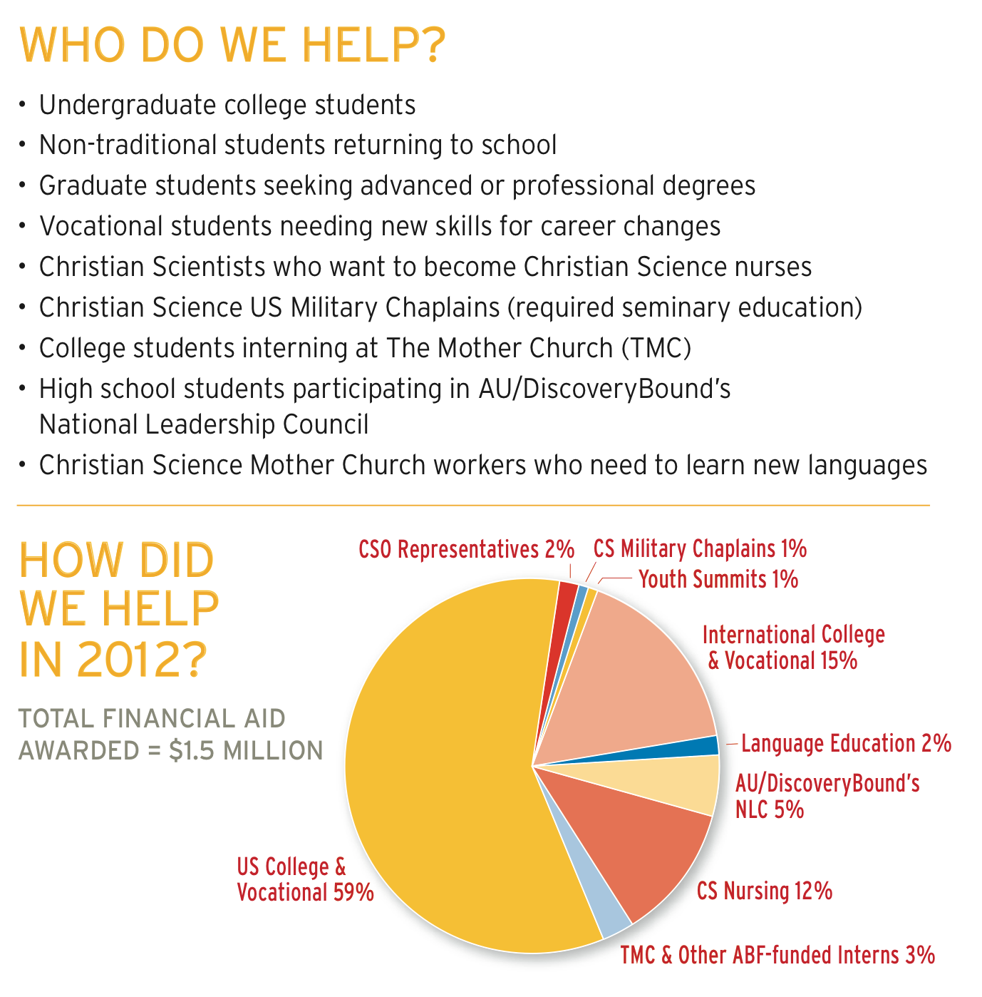 Who do we help and how did we help in 2012? « The Albert Baker Fund